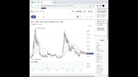 2차전지 소재부품 관련주 광무 주가 전망 및 차트 분석 Youtube