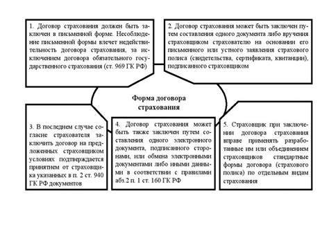 Договор страхования - Гражданское право: особенная часть (в схемах ...