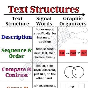 Text Structures Anchor Chart Text Structures Reading Anchor Chart Reading Comprehension Poster