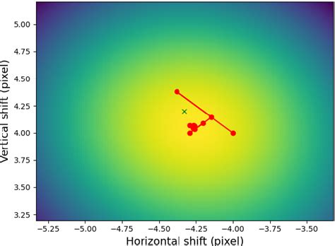 Figure 4 From Maximization Of 2d Cross Correlation Based On Auxiliary Function Method For Image