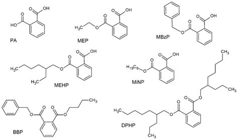 Structures Of Phthalates Used In This Study Download Scientific Diagram