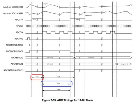 TMS320F28386S Help Configuring ADC Do I Need Burst Mode C2000 Microcontrollers Forum