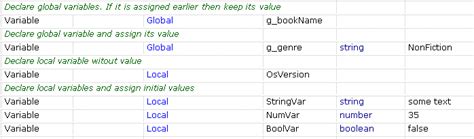 Variables Rapisedocs