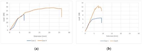 Journal Of Composites Science An Open Access Journal From Mdpi