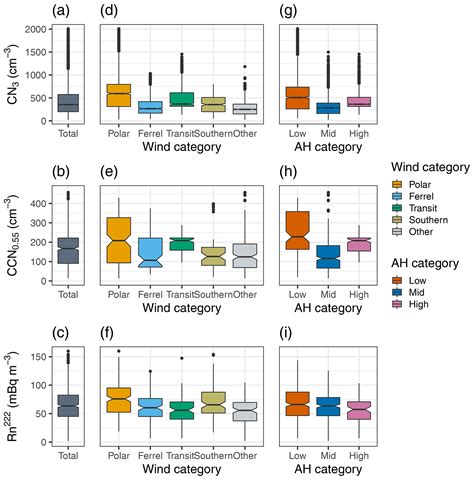 Acp Summer Aerosol Measurements Over The East Antarctic Seasonal Ice Zone