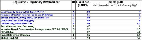 Setting The Scale On X Axis Collabion Charts For Sharepoint Fusioncharts Forum