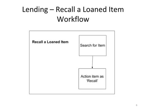 Navigator Workflow Powerpoint Ppt