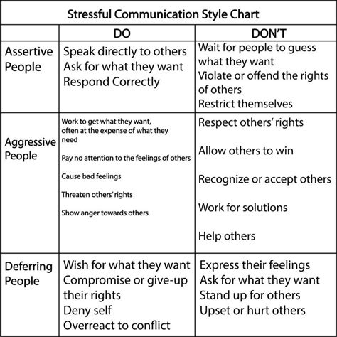 Interpersonal Assertion And Pbis The Conover Company