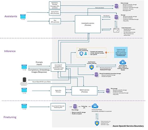 azure openai 서비스에 대한 데이터 개인 정보 및 보안 azure ai services microsoft learn