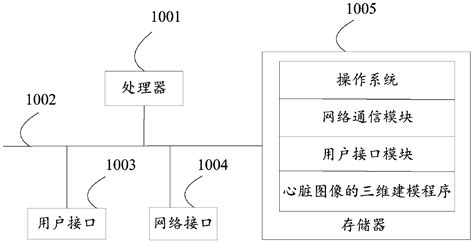 Heart Image Three Dimensional Modeling Method Device And Equipment And