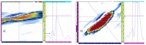 Contribution To Detection And Sizing Linear Defects By Phased Array Ultrasonic Techniques