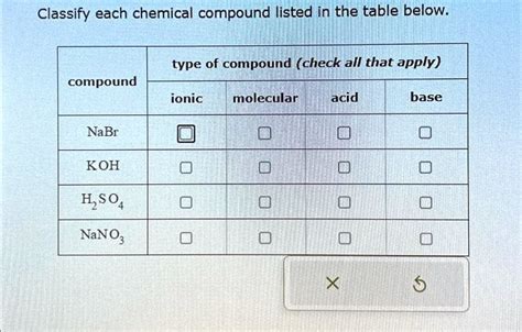 Classify Each Chemical Compound Listed In The Table Below Type Of