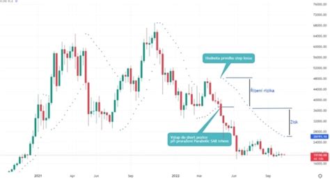 Trailing Stop Metoda Pro Maximalizaci Zisku A Snížení Rizika Finexcz