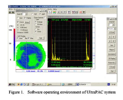 figure 1 from application of the improved airspace wavelet denoising