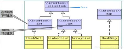 基于java的容器底层原理实现java容器底层原理 Csdn博客
