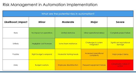 Top 10 Microsoft Power Automate Powerpoint Presentation Templates In 2025