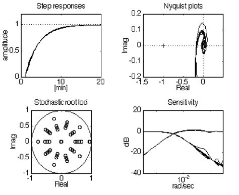 Deterministic Control Evaluation Results Download Scientific Diagram