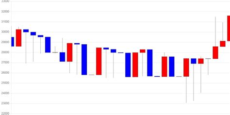 비트코인 골드 전일 대비 2500원 794 내린 28990원 한국경제