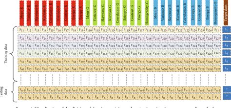 Figure 6 From An Improved Brain Mri Classification Methodology Based On Statistical Features And