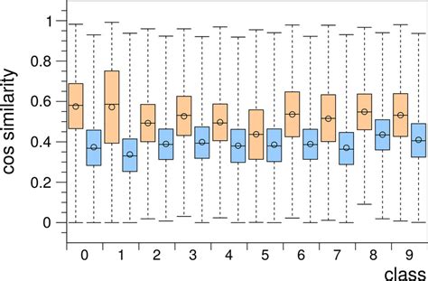 Typical Samples Of The Digit 8 In The Mnist Database Of Handwritten Download Scientific Diagram