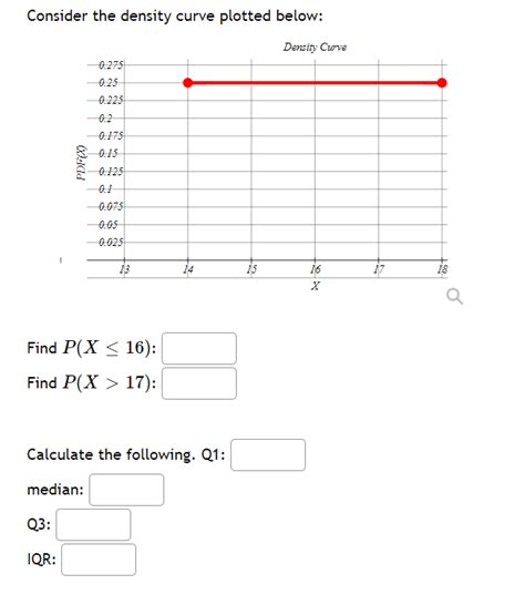 Solved Consider The Density Curve Plotted Below Density Chegg