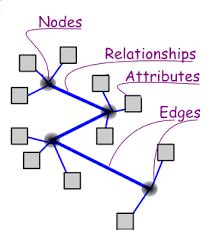 Graph Database FLASH JET