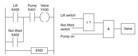 programmable logic controllers plcs basics types and applications