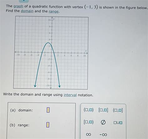 Solved The Graph Of A Quadratic Function With Vertex 1 3 Is Shown
