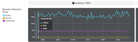 Introducing Free Cloud Monitoring For Mongodb