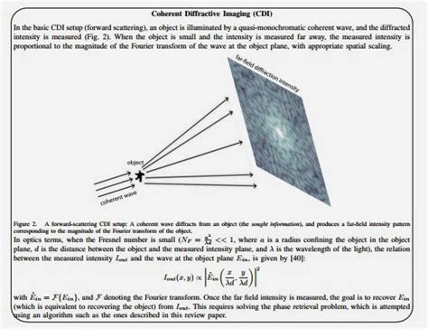 Nuit Blanche Phase Retrieval With Application To Optical Imaging
