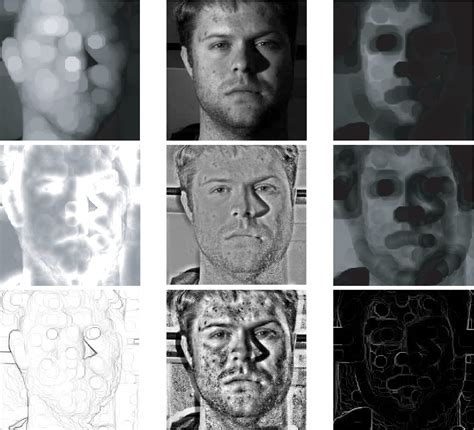 Table 2 1 From Algorithms And Vlsi Architectures For Low Power Mobile Face Verification