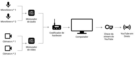 O Que é Streaming Saiba Como Funciona E Exemplos🕜 Revitalize Sua Vida Com O Jogo Do Sp E Do