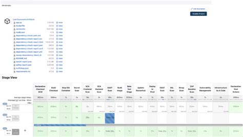 Security D On Linkedin Devops Security Python Devsecops Sast