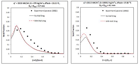cfd two fluid model for adiabatic and boiling bubbly flows in ducts