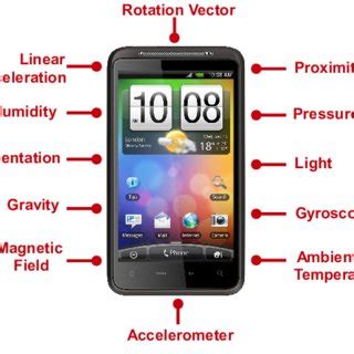 PDF Capturing Sensor Data From Mobile Phones Using Global Sensor NetworkMiddleware