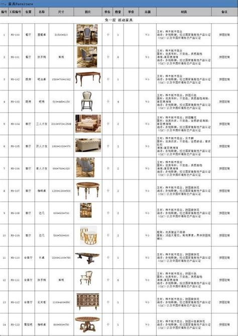 软装设计流程大全（值得收藏） 知乎