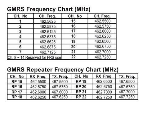 Gmrs Best For Fixed Mount Overland Vehicle 2 Way Radio Radio Overlanding Emergency Radio