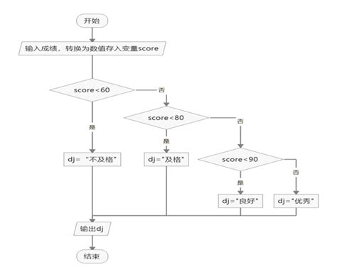 【头歌实验】四、python分支结构 明金同学 博客园