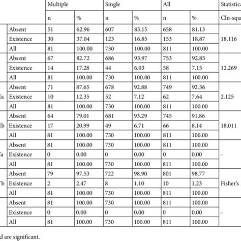 Complications Of Urs Classified According To The Modified Clavien