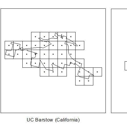 Data Visualization For Some Sample Markets Download Scientific Diagram