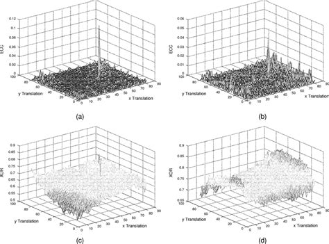 Sample Plots Of Binary Image Based Ecc Versus Logical Operation Xor At