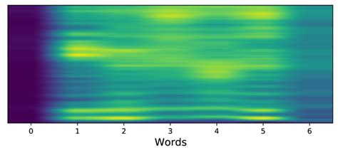 Multi Scale Spectrogram Modelling For Neural Text To Speech DeepAI