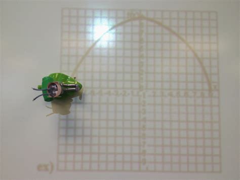 Square Root Of Negative One Teach Math Domain Range From A Graph