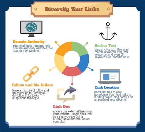 What Is The Importance Of Anchor Text In SEO