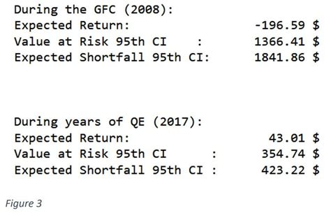 Value At Risk Var Vs Expected Shortfall Es