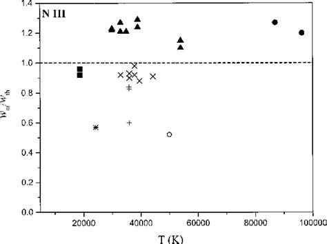 Figure 1 From Experimental Stark Widths And Shifts For Spectral Lines