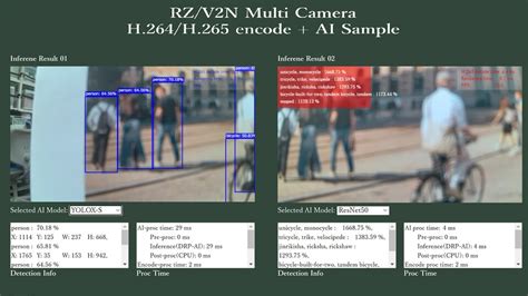 Renesas Rzv Ai The Best Solution For Starting Your Ai Applications