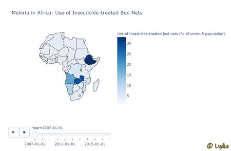 Kaggle Dataset Malaria In Africa Lydias Library Kaggle Dataset Malaria In Africa Lydias Library