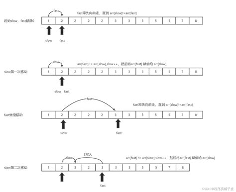 算法通关村——双指针的妙用 Csdn博客