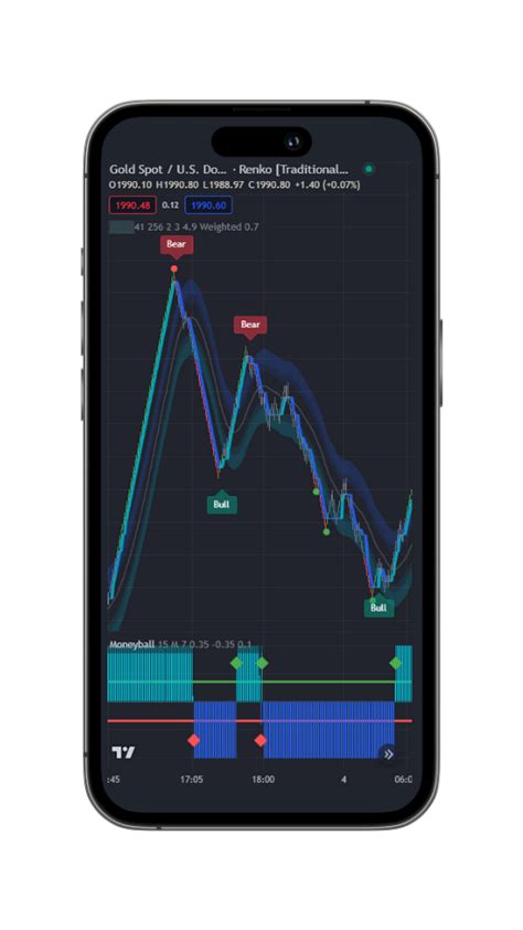 quantvue the best tradingview indicators